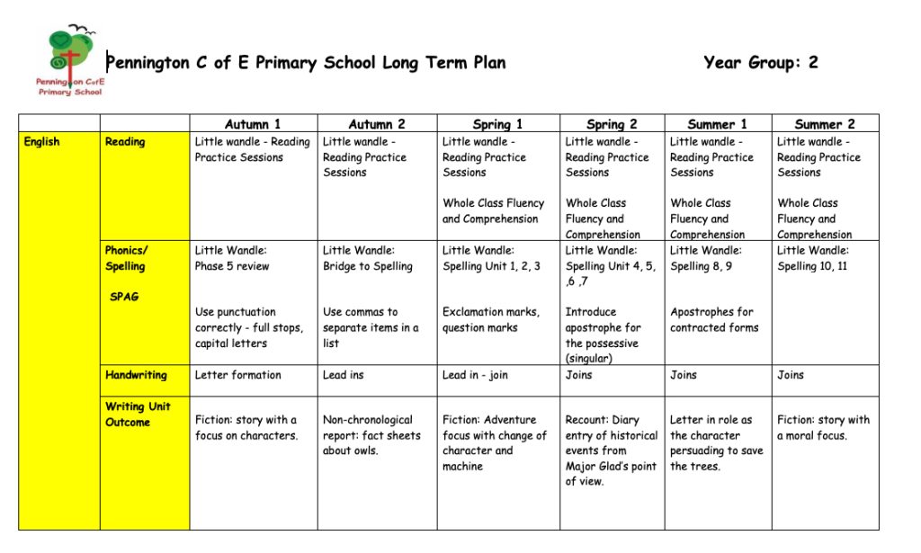 Year Group Overview – Pennington CofE